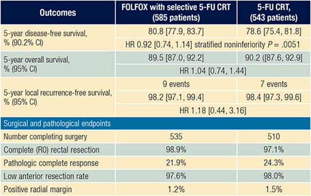 Radyoterapisiz erken evre rektum kanseri tedavisi için öncü bir çalışma ...